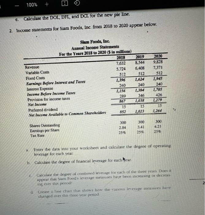 Solved e. Calculate the DOL, DFL, and DCL for the new pie | Chegg.com
