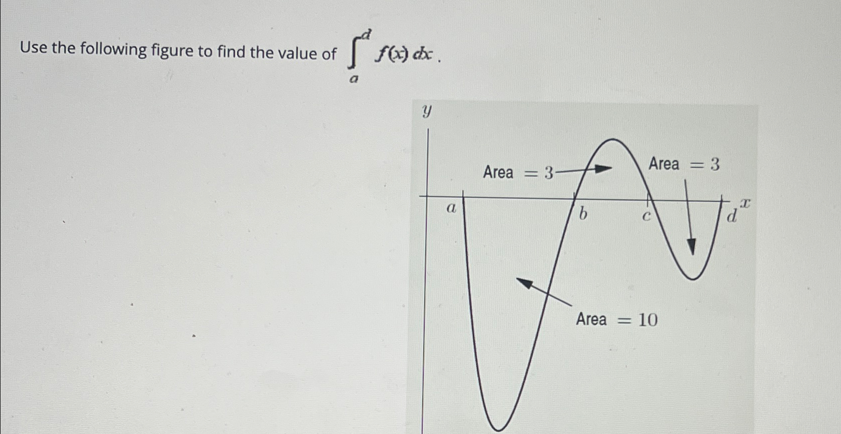Solved Use the following figure to find the value of | Chegg.com