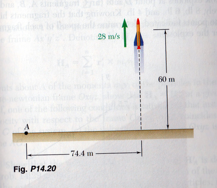 A 3-kg model rocket is launched vertically and | Chegg.com