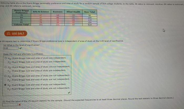 Solved following table shows the Myra-Briggs personality | Chegg.com