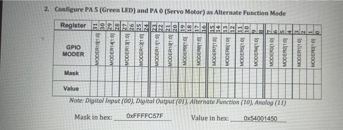 Solved Configure PA 5 (Green LED) and PA 0 (Servo Motor) as | Chegg.com