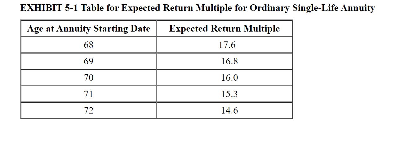 Solved EXHIBIT 5-1Larry purchased an annuity from an | Chegg.com