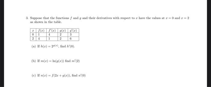 Solved 3. Suppose that the functions f and g and their | Chegg.com