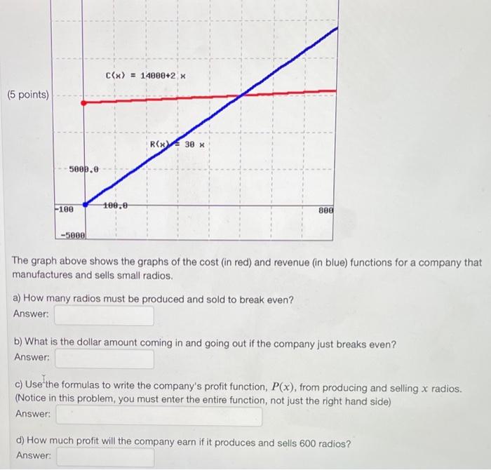 Solved The graph above shows the graphs of the cost (in red) | Chegg.com