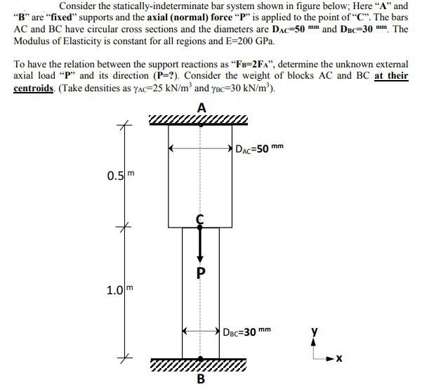 Solved Consider the statically-indeterminate bar system | Chegg.com