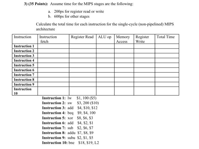 Solved 3) (35 Points): Assume time for the MIPS stages are | Chegg.com