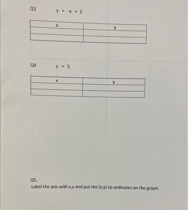 Solved Activity 3 Drawing Linear Equations On the graph | Chegg.com