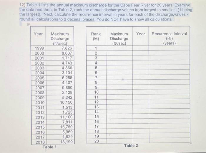 Solved 12) Table 1 lists the annual maximum discharge for | Chegg.com