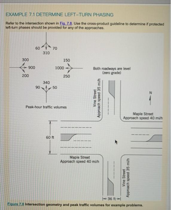 EXAMPLE 7.1 DETERMINE LEFT-TURN PHASING Refer to the | Chegg.com