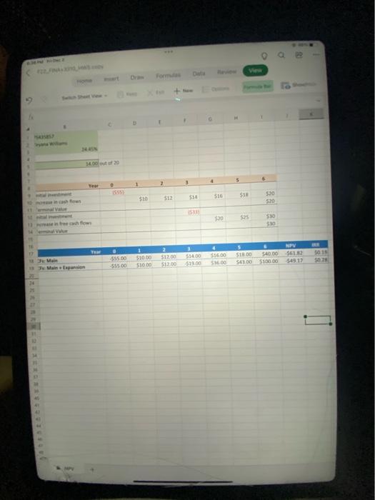 Solved 10 points) Calculate the NPV and IRR of the main | Chegg.com