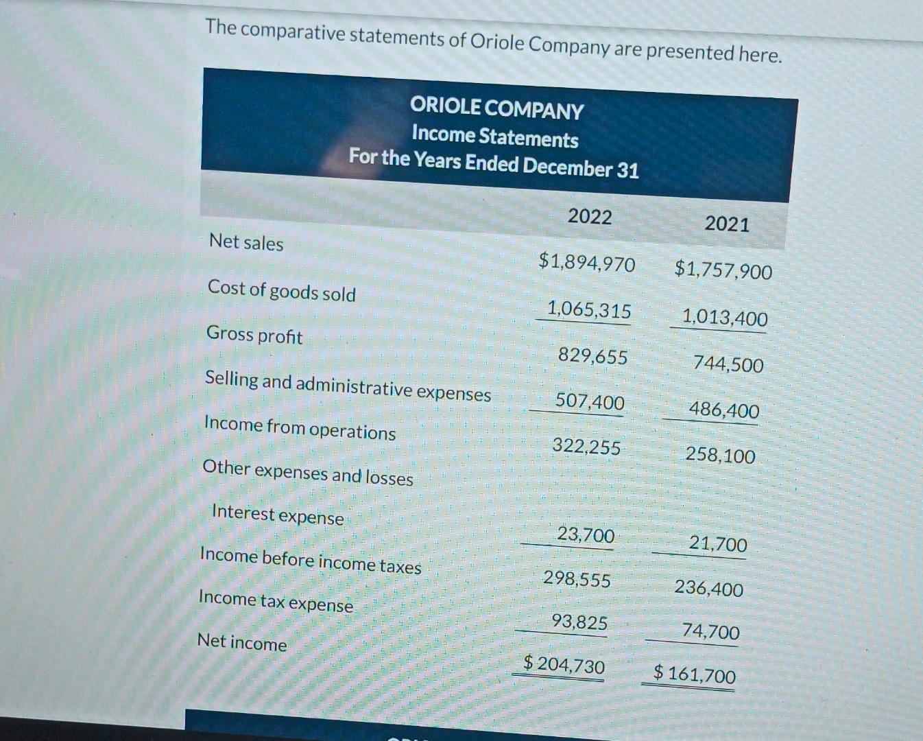 Solved The comparative statements of Oriole Company are | Chegg.com