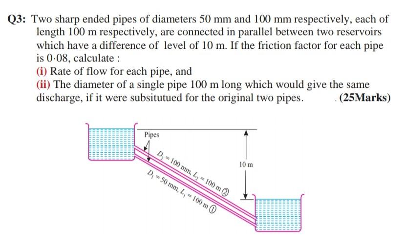 Solved Question: Two sharp ended pipes of diameters 50 mm | Chegg.com