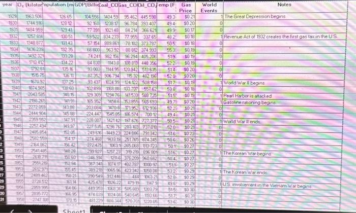 Solved Develop estimated regression equations, first using | Chegg.com