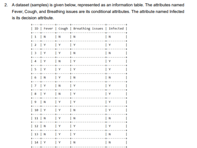 Solved A dataset (samples) ﻿is given below, represented as | Chegg.com