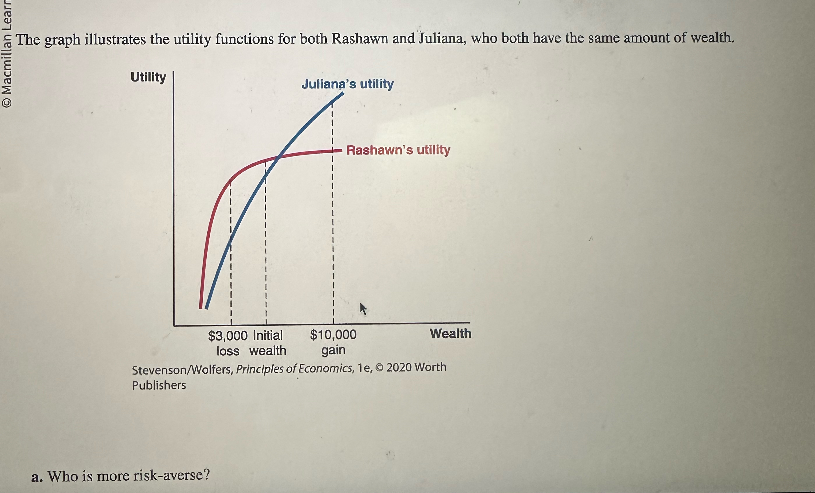 Solved The graph illustrates the utility functions for both | Chegg.com