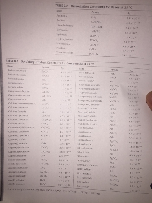 Solved Kb pka 1) Using Appendix D as the reference table | Chegg.com