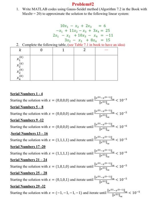 Solved Problem#2 1. Write MATLAB codes using Gauss-Seidel | Chegg.com
