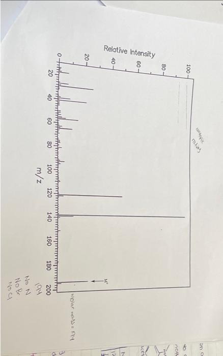 Solved Identify the following unknown compound | Chegg.com
