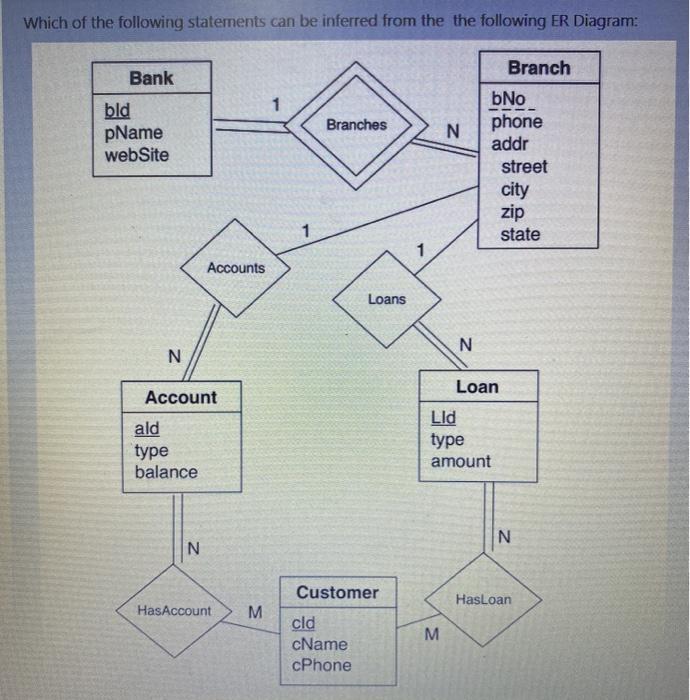 Solved Which of the following statements can be inferred | Chegg.com