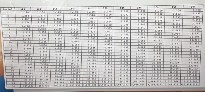 Solved plases helpUsing time value of money tables, | Chegg.com