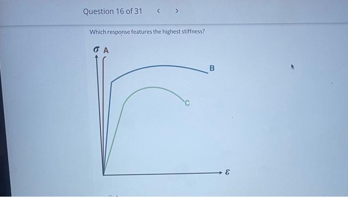 Solved Which response features the highest stiffness? | Chegg.com