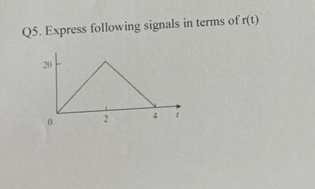 Solved Q5. ﻿Express following signals in terms of r(t) | Chegg.com