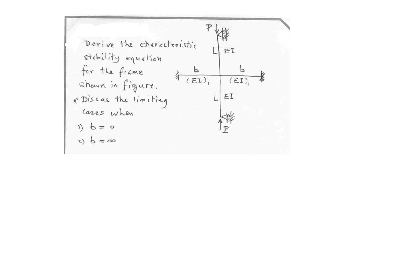 Solved Derive the charact stability equation for the frame | Chegg.com