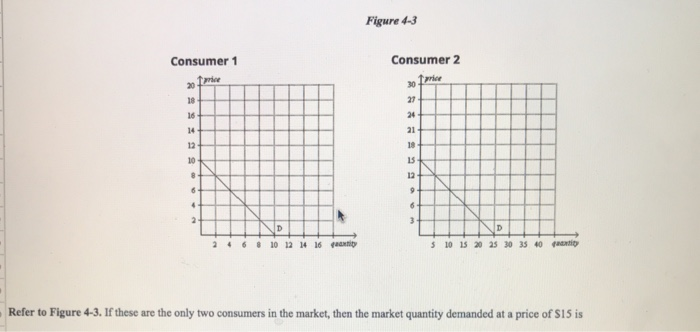 Solved Figure 1-3 Consumer 1 Consumer 2 20 18 16 27 24 14 21 | Chegg.com