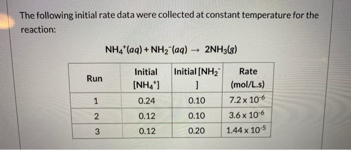 Solved The following initial rate data were collected at | Chegg.com