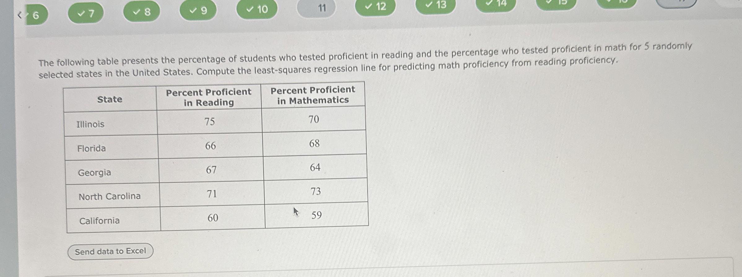 Solved The following table presents the percentage of | Chegg.com