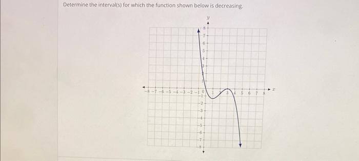 [Solved]: Determine the interval(s) for which the function