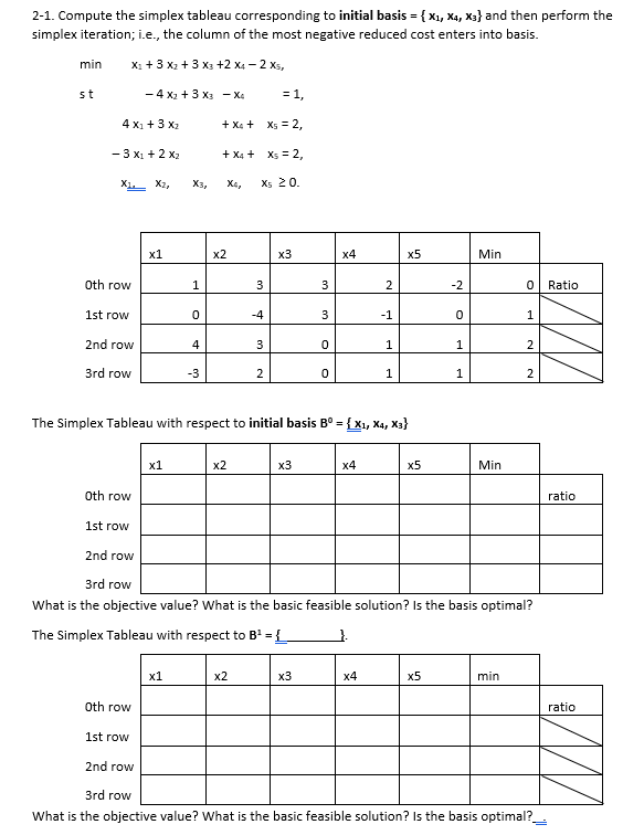 Solved 2-1. ﻿Compute the simplex tableau corresponding to | Chegg.com