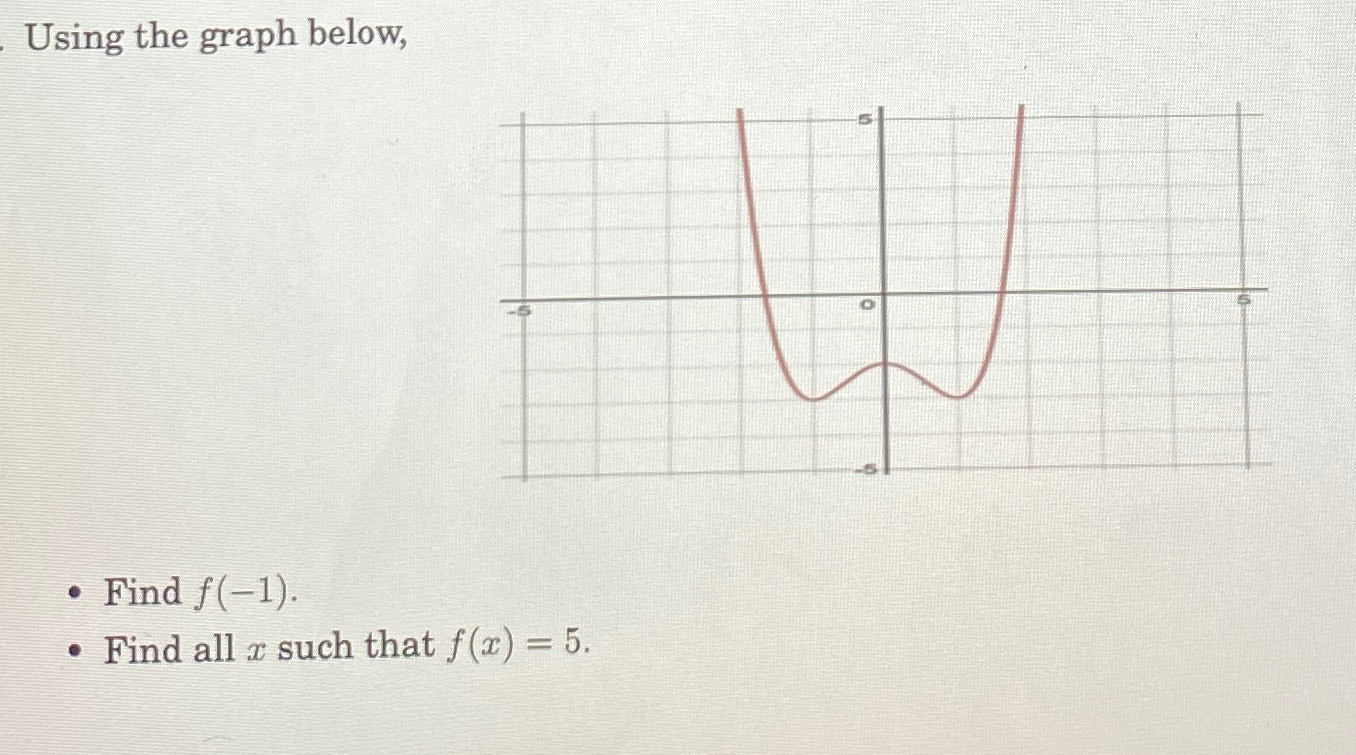 Solved Using the graph below,Find f(-1).Find all x ﻿such | Chegg.com