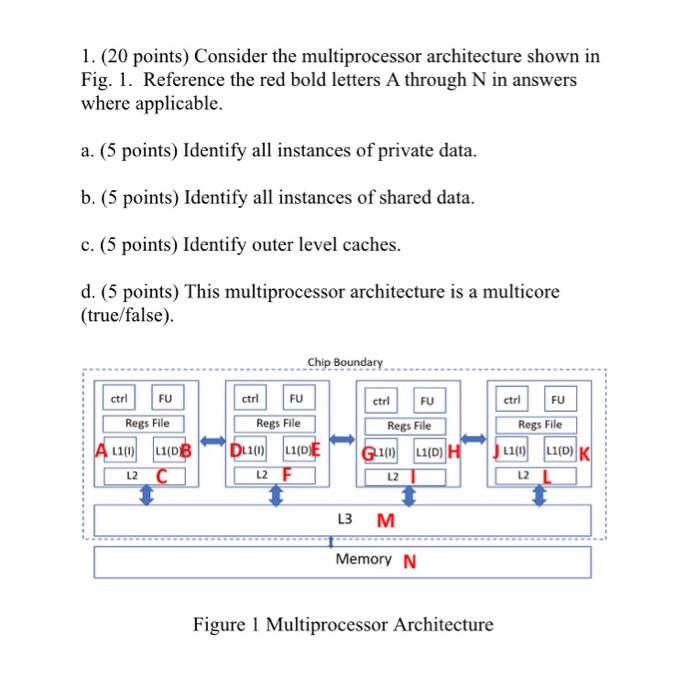 1. (20 points) Consider the multiprocessor | Chegg.com