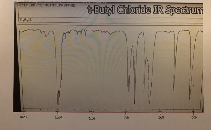 Solved Lab: Synthesis of tert-butyl chloride.attached below: | Chegg.com
