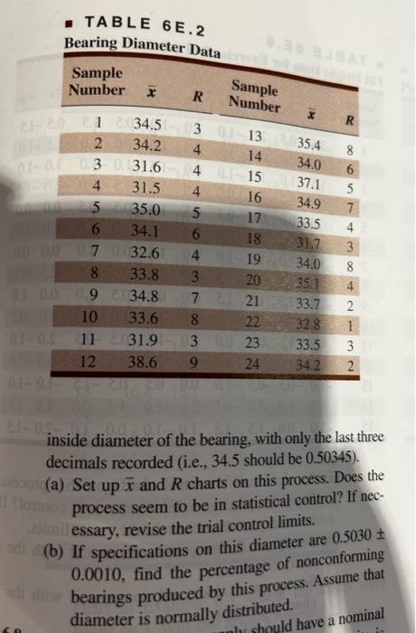 6.7. The data shown in Table 6E,2 are xˉ and R values | Chegg.com
