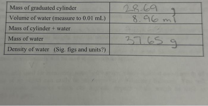 Solved \begin{tabular}{|l|c|} \hline Mass of graduated | Chegg.com