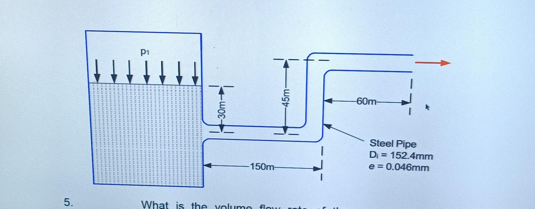 Solved 3. What gauge pressure p₁ is required to cause 0.142 | Chegg.com