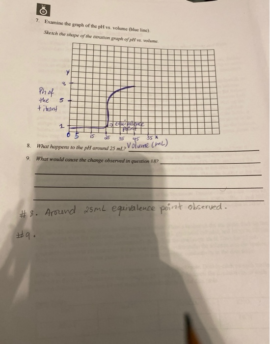 Solved OK 7. Examine the graph of the pH vs. volume (blue | Chegg.com