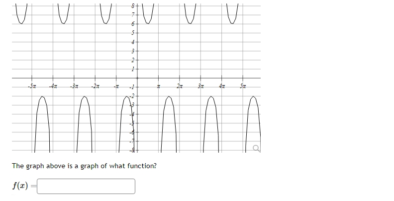 Solved The graph above is a graph of what function?f(x)= | Chegg.com