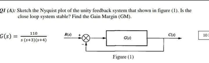 Solved QI (A): Sketch the Nyquist plot of the unity feedback | Chegg.com