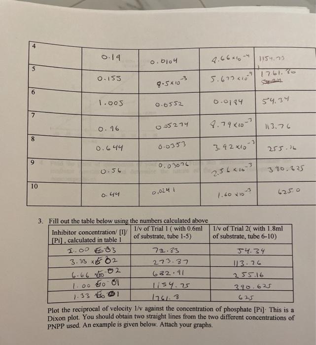 Solved use data from 1, 2 and 3 to complete question 4 | Chegg.com