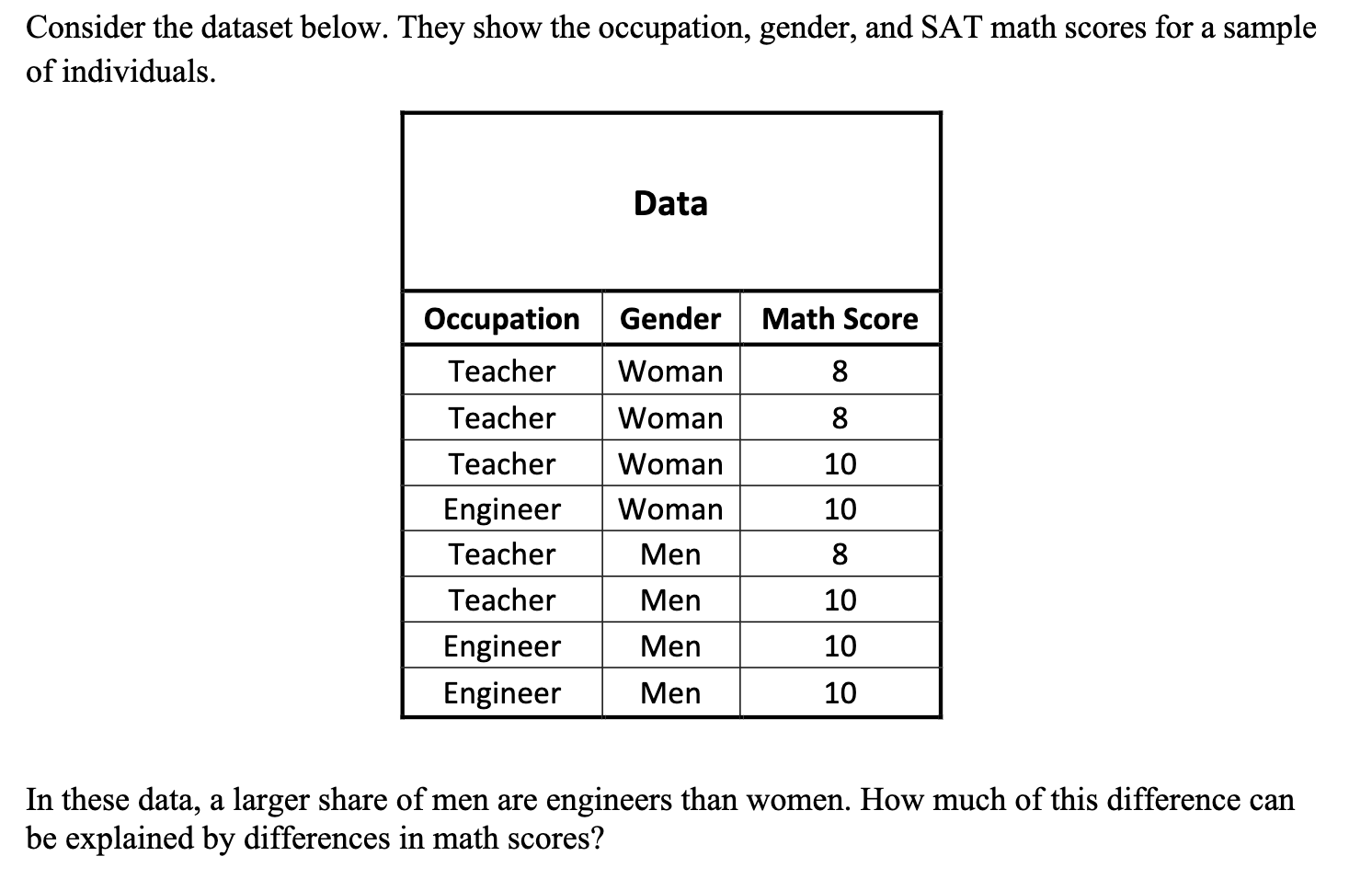 Solved Consider the dataset below. They show the occupation, | Chegg.com
