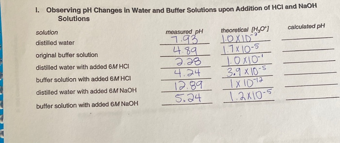 Solved 1. Observing pH Changes in Water and Buffer Solutions | Chegg.com