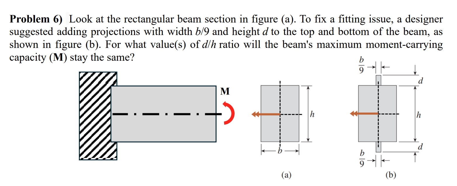 Solved Problem 6) ﻿Look at the rectangular beam section in | Chegg.com