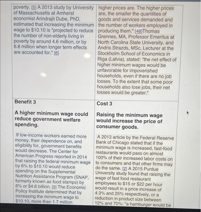 Minimum Wage Discussion This Discussion question | Chegg.com