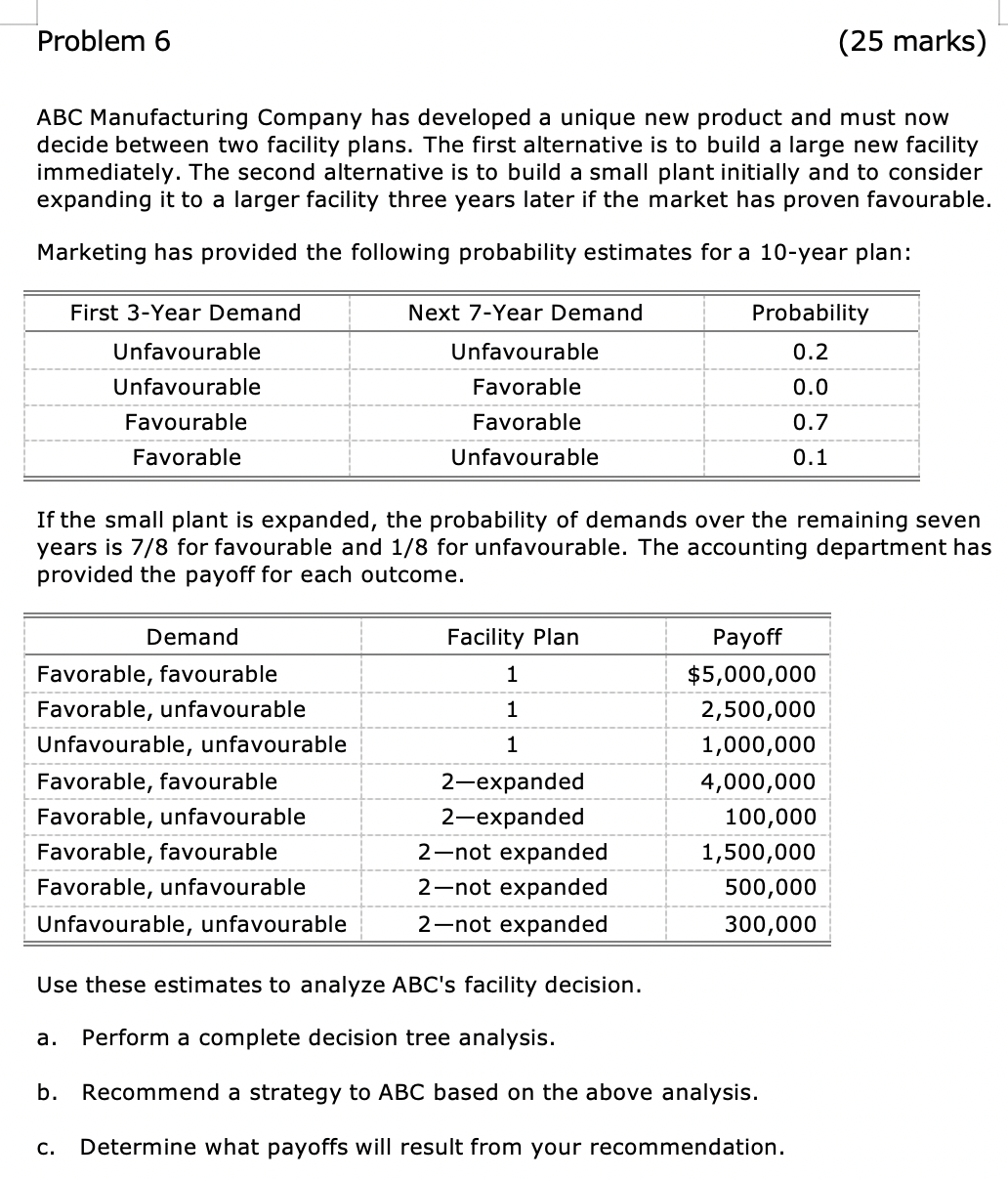 Solved ABC Manufacturing Company has developed a unique new | Chegg.com