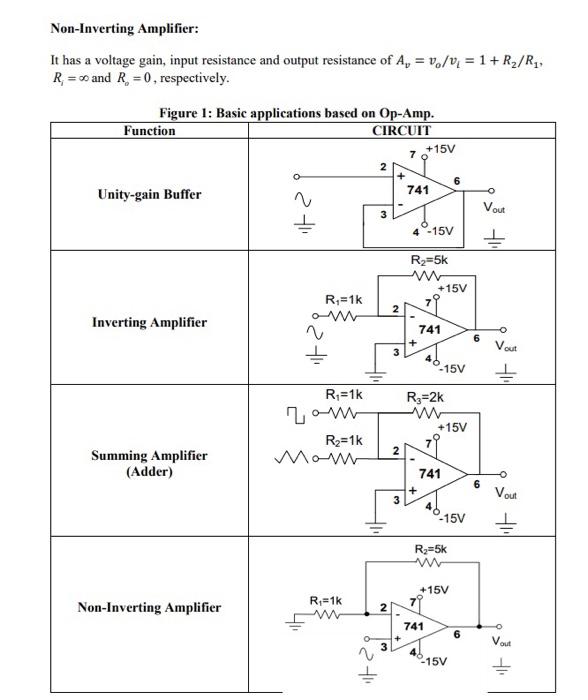 Solved Non-Inverting Amplifier: It has a voltage gain, input | Chegg.com