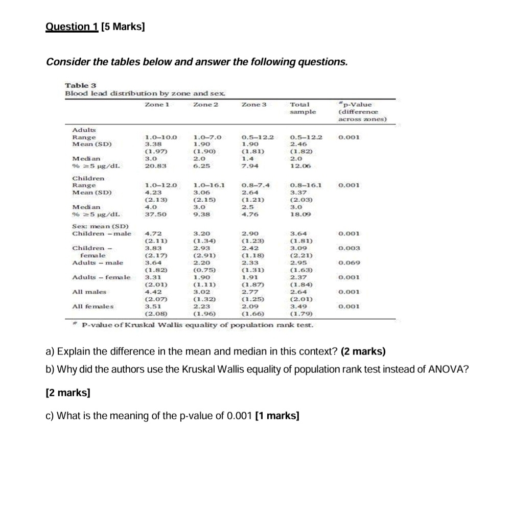 Solved Question 1 [5 ﻿Marks]Consider the tables below and | Chegg.com