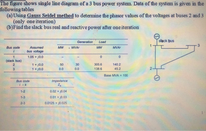 Solved The figure shows single line diagram of a 3 bus power | Chegg.com